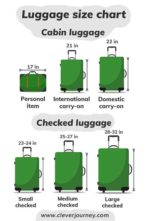 Domestic Flight Carry On Size Photos