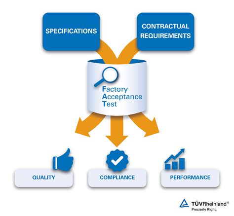 Factory Acceptance Test Template