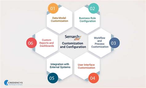 Semarchy Xdm A Complete Guide