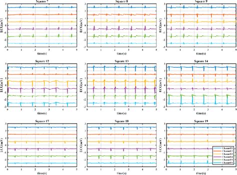 The Results Of The Optimal Location And Orientation Determination A