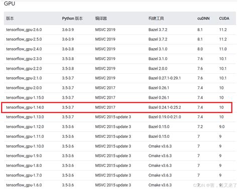 Tensorflow安装 Csdn博客