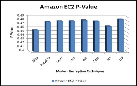Comparison On Amazonec Based On Rejection Rate Download Scientific Diagram