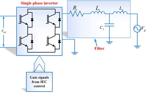Inertia Emulation Control Technique Based Frequency Control Of Grid