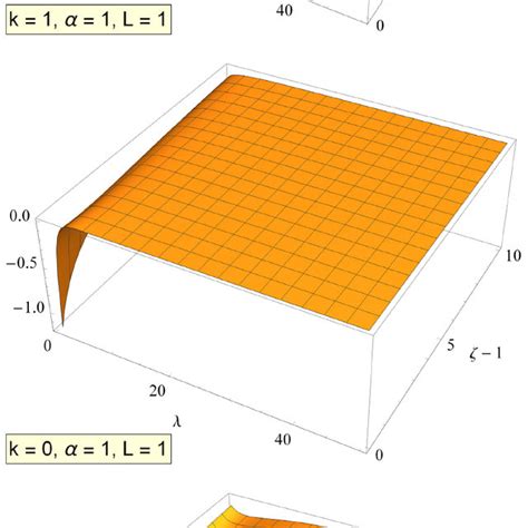 plots showing the convergence over lambda in the mode sum