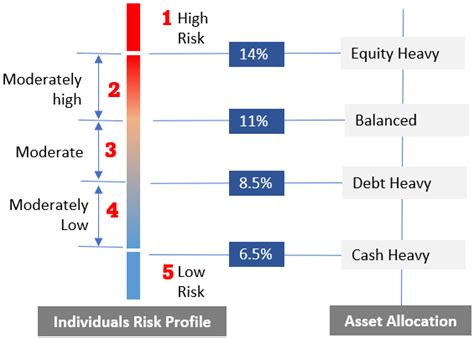 Understanding Your Risk Profile A Guide To Smarter Investing — Our