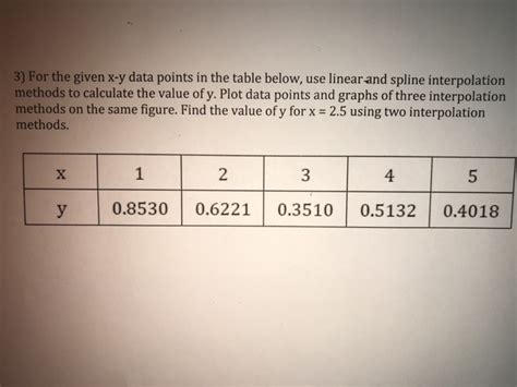 solved 3 for the given x y data points in the table below