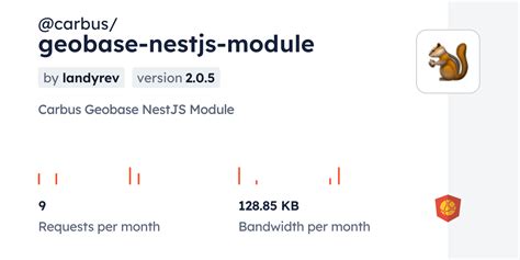 Carbus Geobase Nestjs Module CDN By JsDelivr A CDN For Npm And GitHub