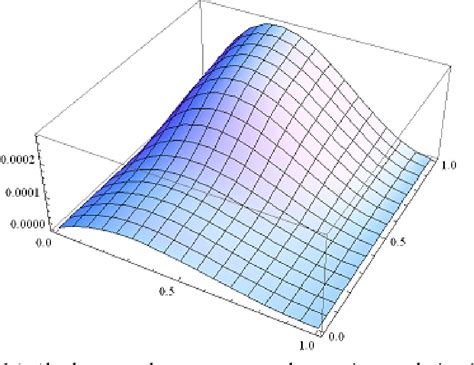 Figure 61 From An Iterative Method For Third Order Boundary Value