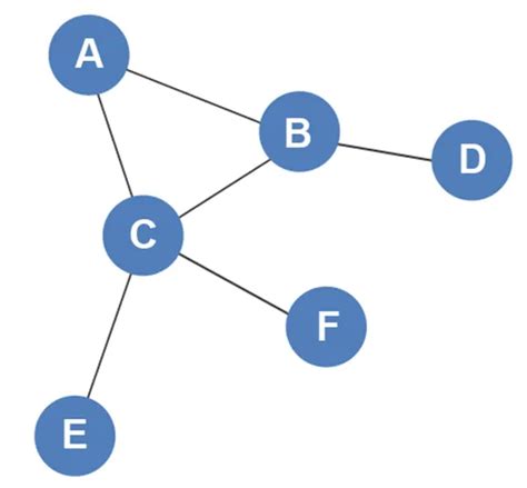 Topological Sorting Visually Explained Algorithms