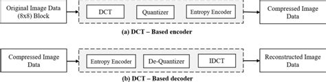 dct based rr image and video quality framework [76] download