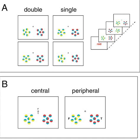 Figure 1 From How Does Attention Attenuate Target Distractor