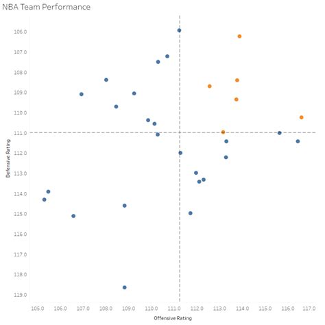 Dynamic Reference Lines And Parameter Actions The Data School Down Under