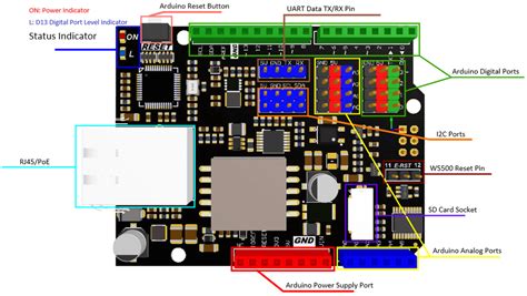 Shield Ethernet E Poe Para Arduino Chipset W5500 Opencircuit