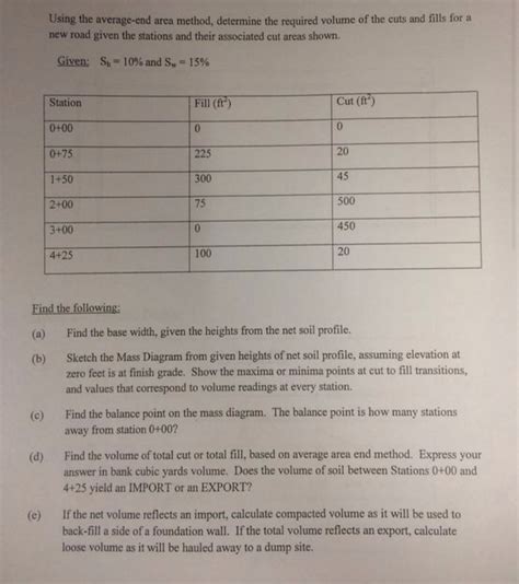 solved using the average end area method determine the