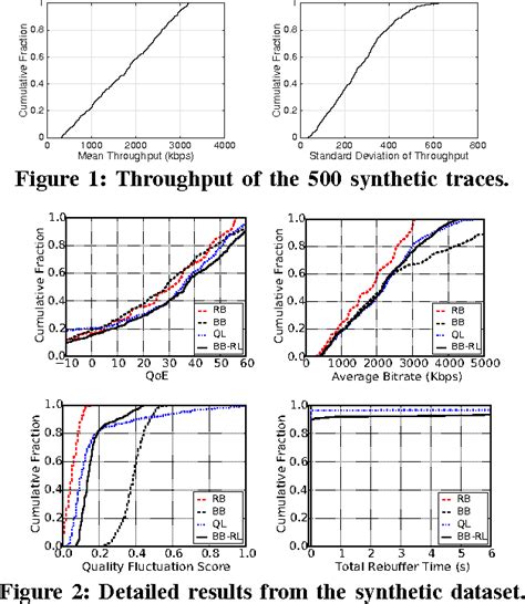 Figure 2 From Buffer Based Reinforcement Learning For Adaptive Streaming Semantic Scholar