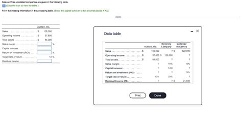 solved data on three unrelated companies are given in the