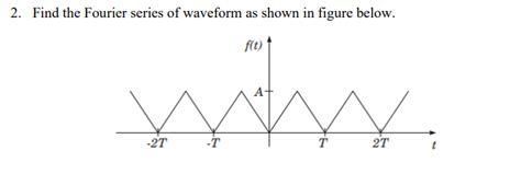 Solved Find The Fourier Series Of Waveform As Shown In Chegg