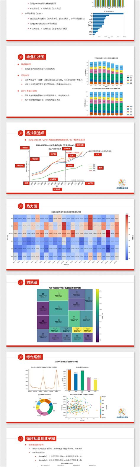 零基础·速成matplotlib可视化高手【共68课时】数据可视化课程 51cto学堂