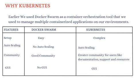 Purijala S R Subramanyam On Linkedin Kubernetes Dockerswarm