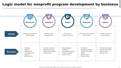 Nonprofit Program Development Powerpoint Ppt Template Bundles PPT Presentation