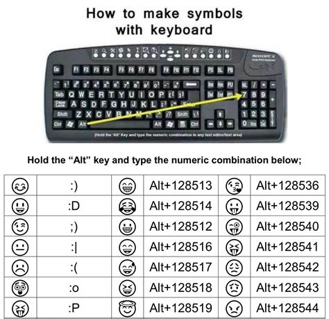 Windows Shortcuts Smileys Using Alt Keys