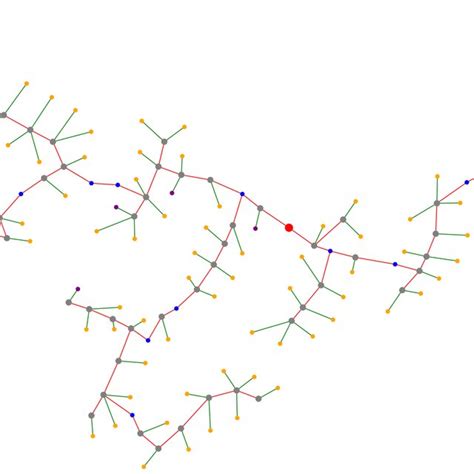 Visualisation Of The Solutions For Map 2 On The Top We Have The Best Download Scientific