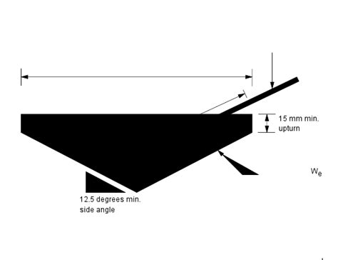 Part 7 4 Gutters And Downpipes Ncc