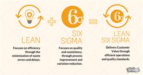 Khác Biệt Giữa Six Sigma Và Lean 6 Sigma Là Gì Nên Chọn Giải Pháp Nào Tối ưu Hơn