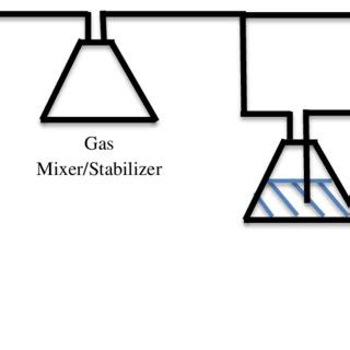 Schematic Of Sensor Testing Setup Download Scientific Diagram