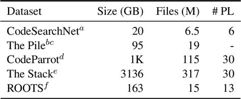 Table 2 From A Survey On Language Models For Code Semantic Scholar