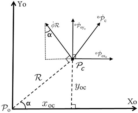 Figure 11 From A Vector Based Constrained Obstacle Avoidance Scheme For