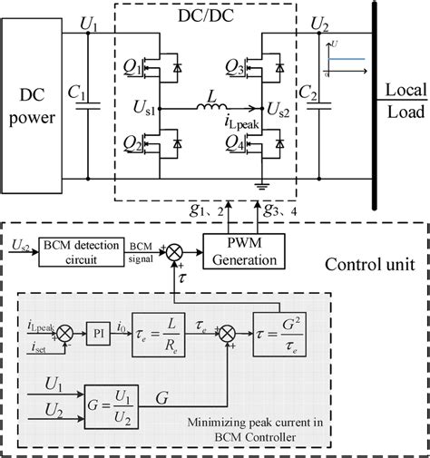 Proposed Four‐switch Buckboost Converter With The Proposed Bcm Controller Download Scientific