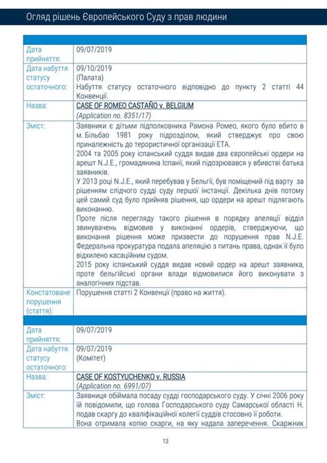 Огляд судової практики Європейського суду з прав людини Pdf