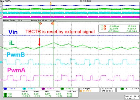 CCS TMS F S EPWM Glitch C Microcontrollers Forum C Microcontrollers TI