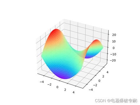python如何在一张画布上绘制多条曲线 python在同一块画布叠加画 mob64ca13fa2f9e的技术博客 51cto博客