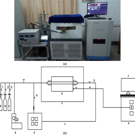 A Physical Image Of Low Field Nuclear Magnetic Resonance Nmr Download Scientific Diagram