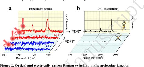 Figure 2 From Effect Of Near Field Optical Angular Momentum On Molecular Junctions Semantic
