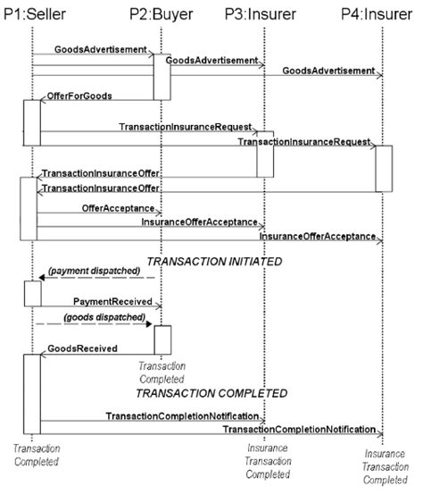 Coriel Electronics Uml Diagram For Online Stock Trading Binary Options Coriel Co Uk