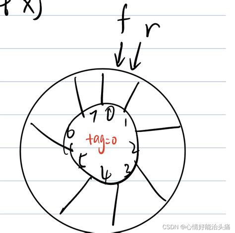 2024王道408数据结构 P82 T1 Csdn博客