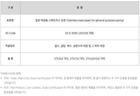 원형파이프배관용 스테인리스