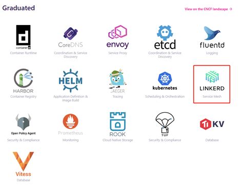 Technical Practice Of Apache Dolphinscheduler In Kubernetes System By
