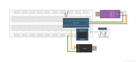 在stm32f103上实现usart通信stm32f103 Usart Csdn博客