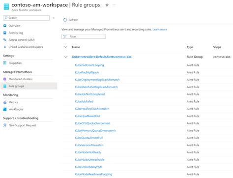 Monitor Your Aks Cluster With Prometheus And Grafana Managed Services Alexis Plantin Blog