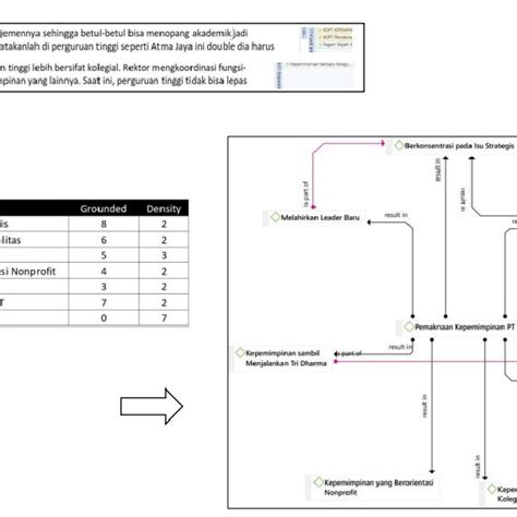 Illustration Of The Data Analysis Procedure Download Scientific Diagram
