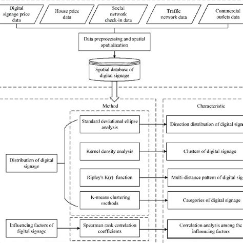 The Workflow Of The Research Download Scientific Diagram