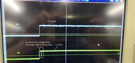 TPS Questions For TPS Output Voltage Drop From Light Load To Heavy Load Power