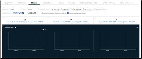 Mongodb Monitoring Beginners Guide To Mongodb Performance Monitoring Signoz