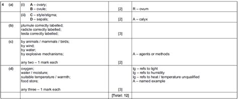 IGCSE Biology Sexual Reproduction In Plants IGCSE Style Questions Paper