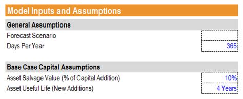 [solved] using the base case calculate the annual sales growth for