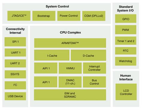 i MXS Processors NET Micro Framework NXP 半导体